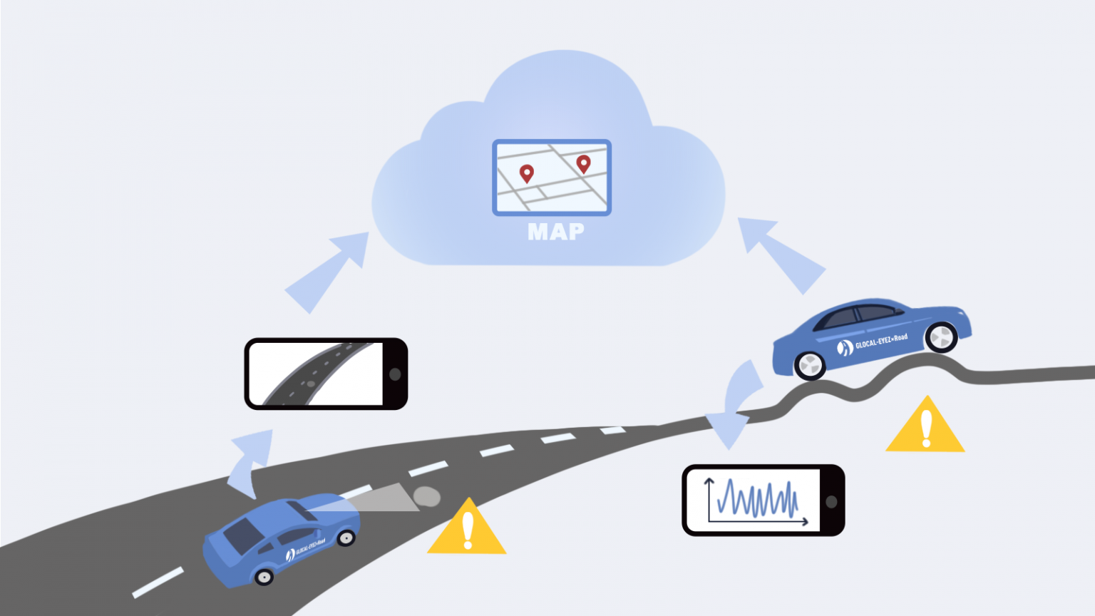 Smart City - Smart Road