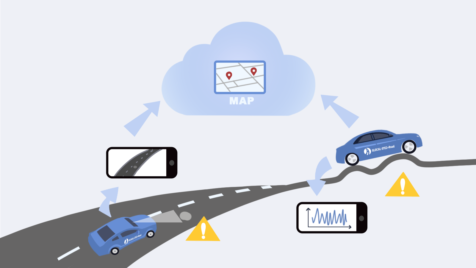 Smart City - Smart Road